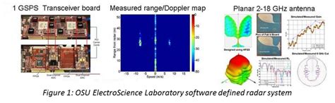 Software Defined Radar Systems Electroscience Laboratory