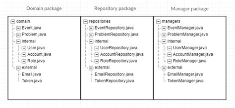 Github Cmeza20spring Data Generator Spring Data Generator For Jpa