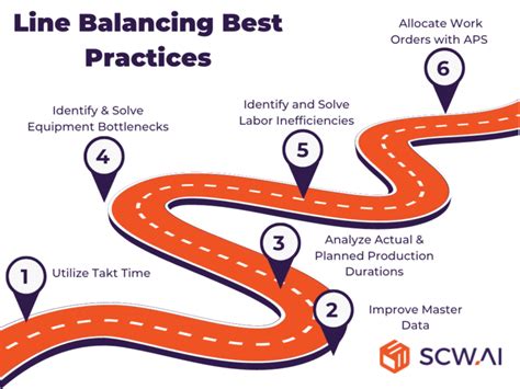 Line Balancing Top Benefits And Ways To Achieve It In 2025