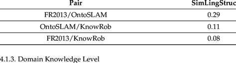 Linguistic Structural Similarities From Falcon Ao Download