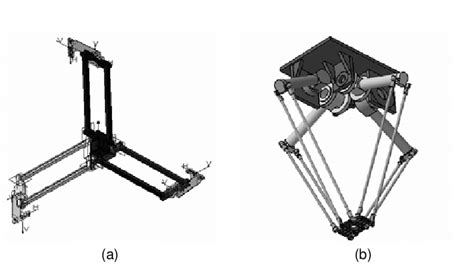 Kinematics Of Typical Parallel Manipulators A Orthoglide