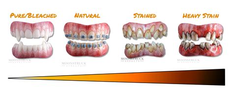 Custom Character Fx Teeth