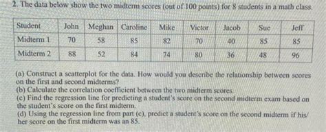 Solved 2 The Data Below Show The Two Midterm Scores Out Of