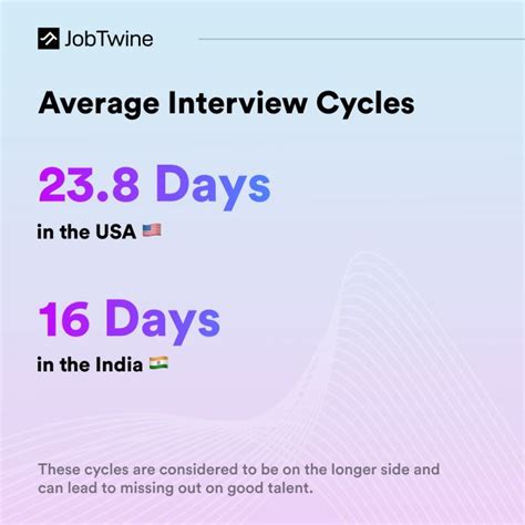 While Its Essential To Maintain A Thorough Evaluation Process Finding The Right Balance