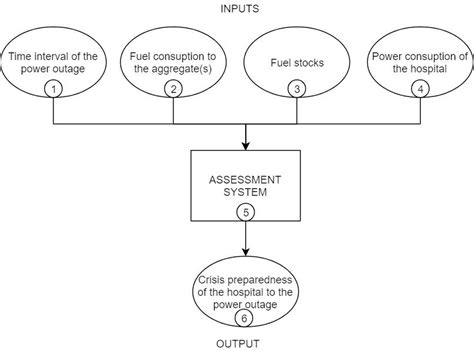 Baseline Of The Algorithm Download Scientific Diagram