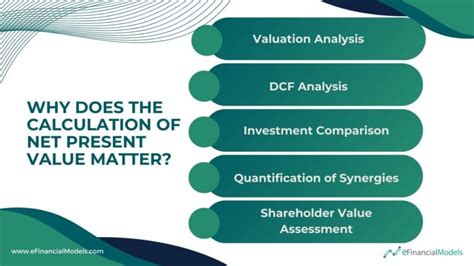 How To Calculate Net Present Value Npv Efinancialmodels