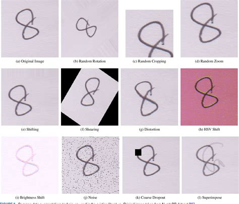 Figure 1 From Two Decades Of Bengali Handwritten Digit Recognition A