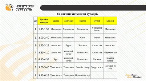 1 р сургуулийн англи хэлний төрөлжсөн сургалттай 7в анги Facebook