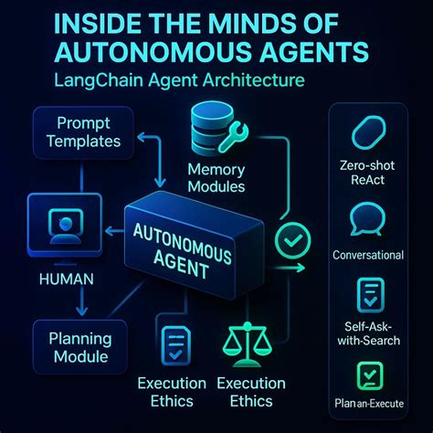 Ai Langchain Autonomousagents Machinelearning