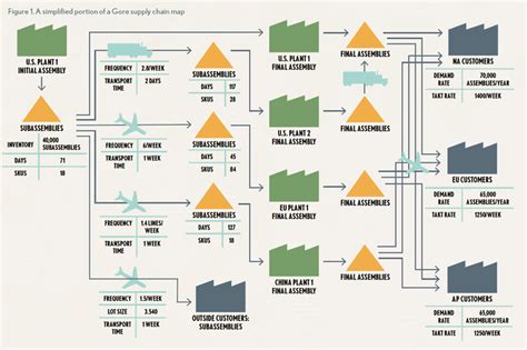 Value Chain Mapping Process