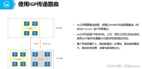 bgp（border gateway protocol） 边界网关协议 基础 csdn博客