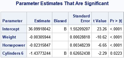 Use Built In ODS Templates To Display SAS Tables The DO Loop