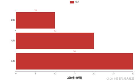 【python】pyecharts 数据可视化模块 Csdn博客