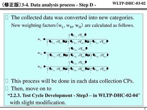 ppt proposal for in use data conversion technique re categorization