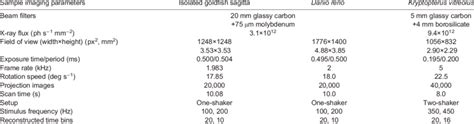 Overview Of The Imaging Parameters Applied To The Respective Samples Download Scientific Diagram