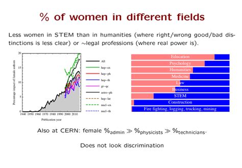 Brain Diferrences Between Sexes Science Engineering And Security