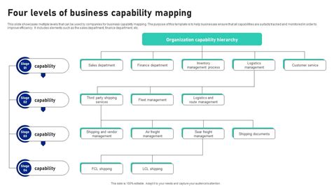 Four Levels Of Business Capability Mapping Ppt Example