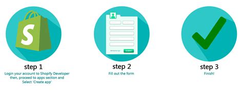 Shopify App Development How To Create Shopify Apps