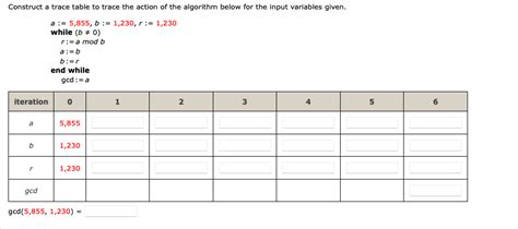 Solved Construct A Trace Table To Trace The Action Of The Chegg Com