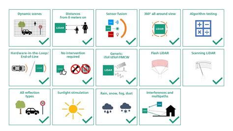 Atlas Fraunhofer Ims Lidar Target Emulator Fraunhofer Ims