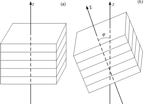 A Schematic Representation Of The Anisotropic Rock Media A Download Scientific Diagram