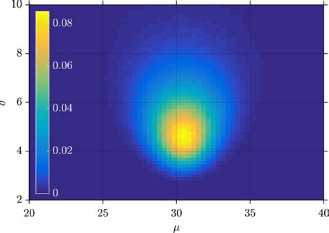 2d Normal Fitting Joint Posterior Mcmc Download Scientific Diagram