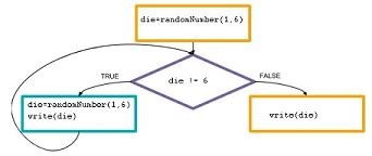 Code Org Tool Documentation