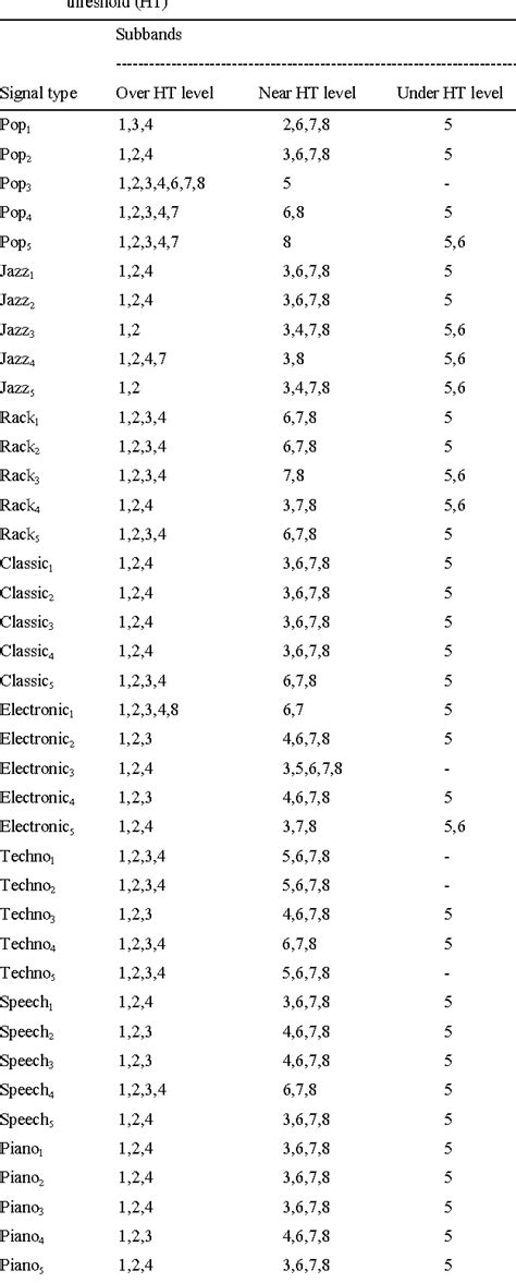 table 1 from improvement of embedding capacity and quality of dwt based