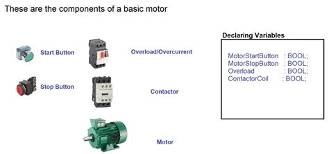 Structured Text St In Plc Why Should You Use It By Mouhammad Hamsho Medium