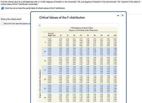 [solved] Find The Critical Value For A Left Tailed Test W
