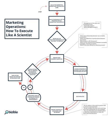 Conceptual Marketing Corporation Analysis Information