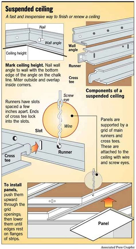 How To Cut Outside Corners Drop Ceiling Shelly Lighting