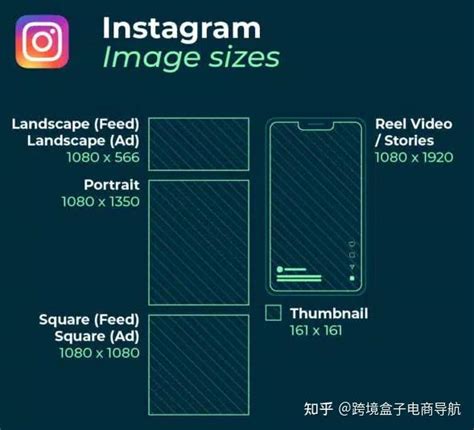 2023年各大社交媒体平台的图片尺寸，都在这了！ 知乎