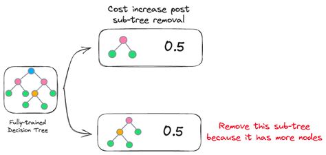 Why Bagging Is So Ridiculously Effective At Variance Reduction