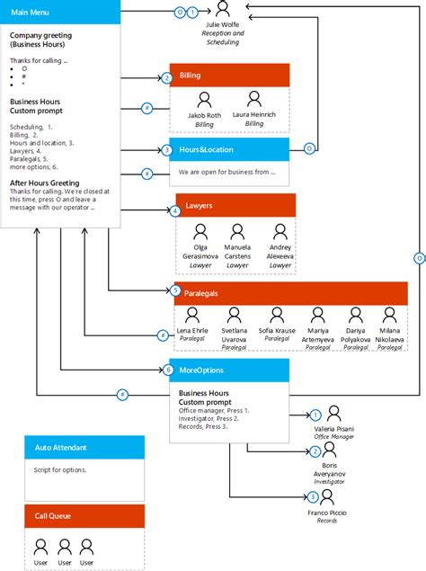 DIAGRAM Voice Call Flow Diagram MYDIAGRAM ONLINE