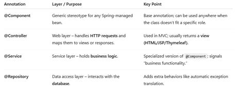 How To Use Spring Data Redis A Database In Spring Boot Project By Java Codeex Devopsdev