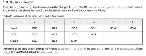 Solved Imx8mp Use Both Isi And Isp Nxp Community