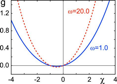 The Cumulant Generating Function For The Entropy Production Download Scientific Diagram