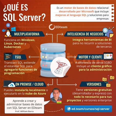 ¿qué Es Sql En 2023 Tecnologias De La Informacion Y Comunicacion