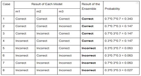 Synthetic Data Generation Methods For Llms By M Foundation Models