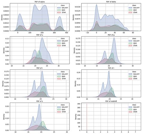 Stellar Classification A Machine Learning Approach Towardsanalytics