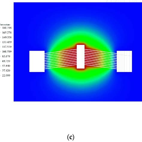 Coupled Finite Element Finite Volume Results Of The A Temperature