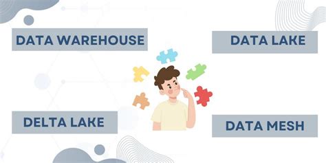 Ansam Yousry On Linkedin Data Warehouses Data Lakes Delta Lakes And