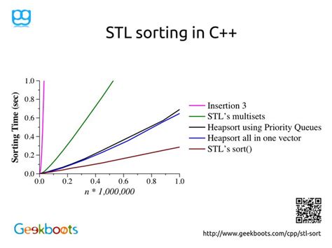 stl sort c programming geekboots