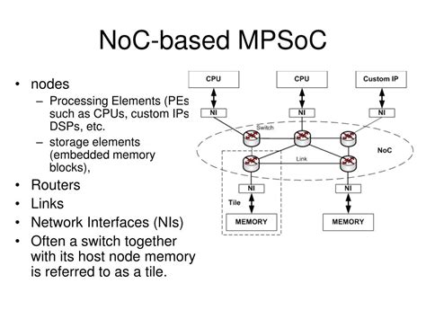 PPT - NETWORK-ON-CHIP (NOC): A New SoC Paradigm PowerPoint Presentation ...