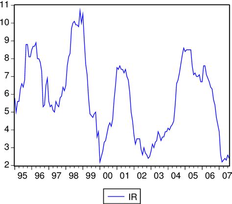 Figure 2 From Forecasting The Volatility Of Philippine Inflation Using Garch Models Semantic