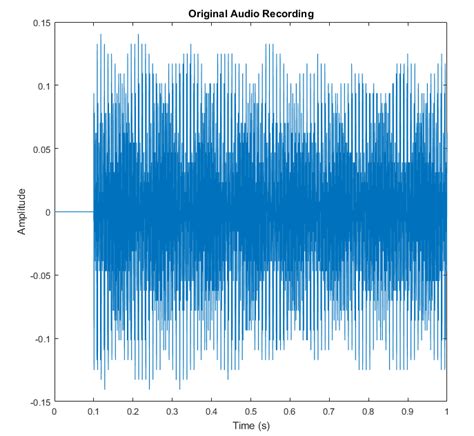 Use Matlab To Identify What Musical Chord Youre Playing Something David Made