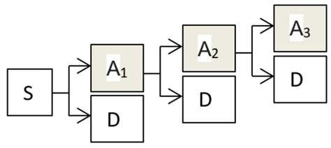 A Novel Denoising Algorithm Based On Wavelet And Non Local Moment Mean Filtering
