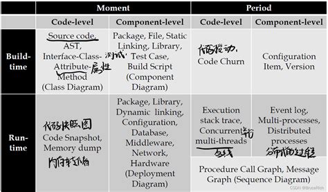 软件构造“三维度与八视图”8视图指的是哪8视 Csdn博客 软件构造“三维度与八视图”8视图指的是哪8视 Csdn博客