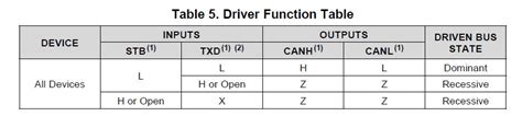 TCAN Q Standby Mode And Undervoltage Condition Of TCAN Q Interface Forum